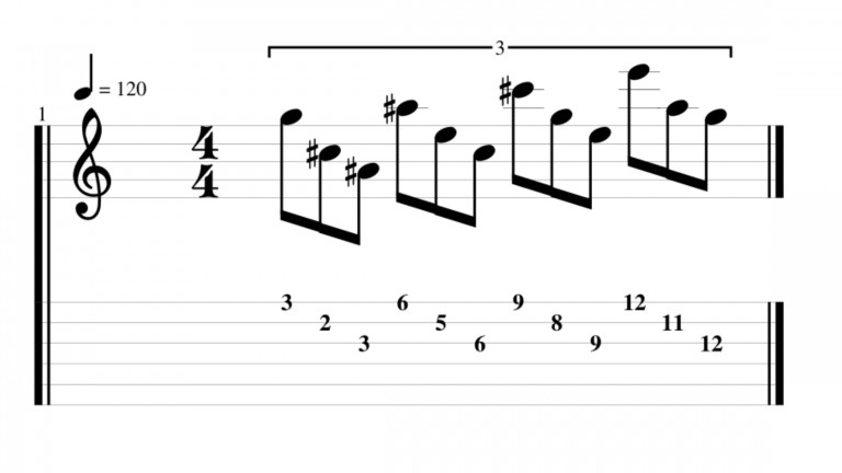 20 Best Guitar Exercises to Make You a Better Guitarist - Guitarfluence ...