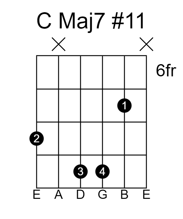Top 10 Beautiful Guitar Chords (And How to Use Them) - Guitarfluence ...