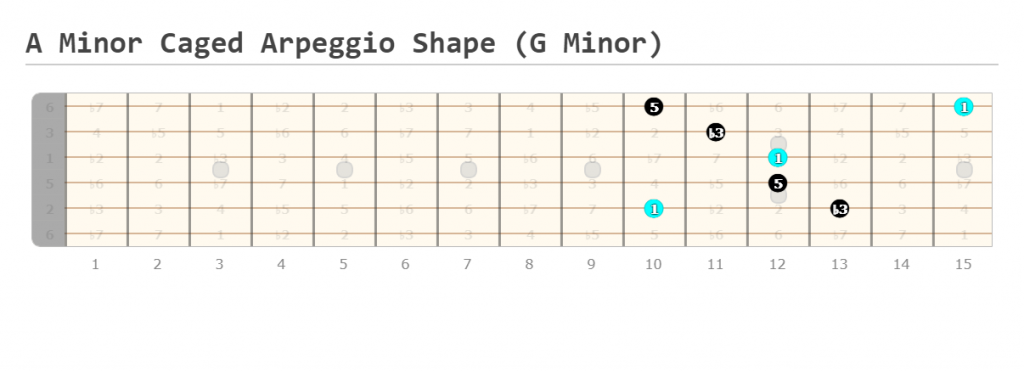 Sweep Picking Arpeggios | The 5 Arpeggio Shapes You Need - Guitarfluence
