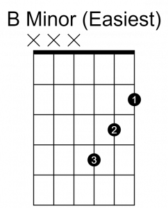 How to Play the B Minor Chord on Guitar - Guitarfluence
