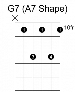 How to Play the G7 Chord on Guitar (Best Ways) - Guitarfluence