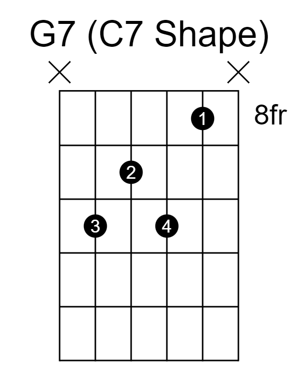 How to Play the G7 Chord on Guitar (Best Ways) - Guitarfluence