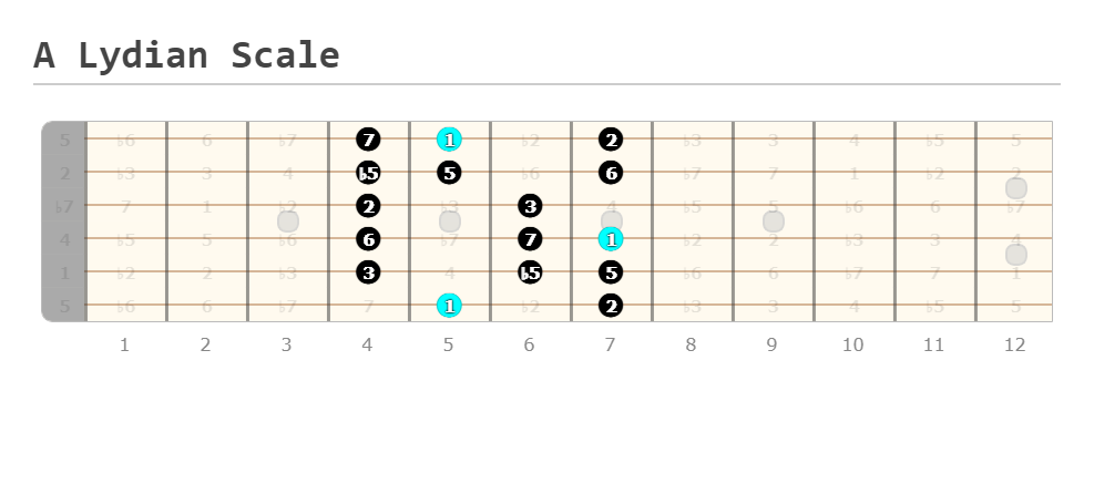 Heavy Metal Guitar Scales - Guitarfluence | Guitar Education, Gear Tips ...
