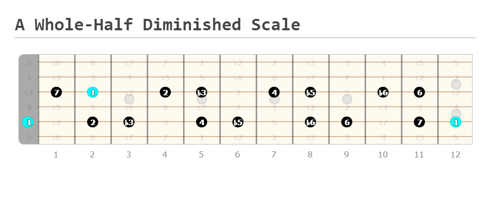 Heavy Metal Guitar Scales - Guitarfluence | Guitar Education, Gear Tips ...