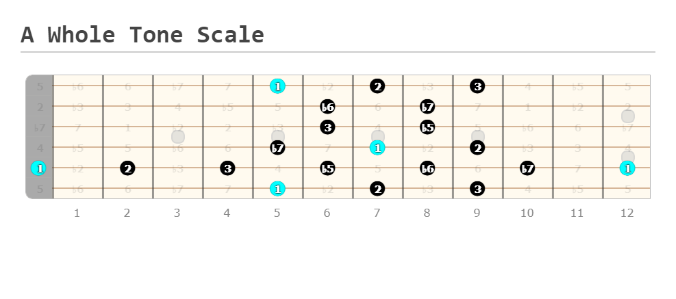 Heavy Metal Guitar Scales - Guitarfluence | Guitar Education, Gear Tips ...