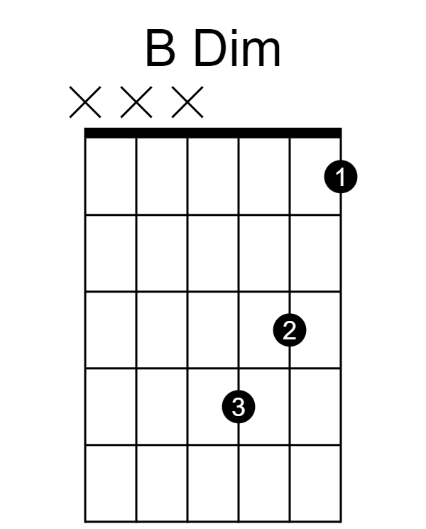 C Major Scale Guitar Lesson: How to Play (Theory and Charts ...