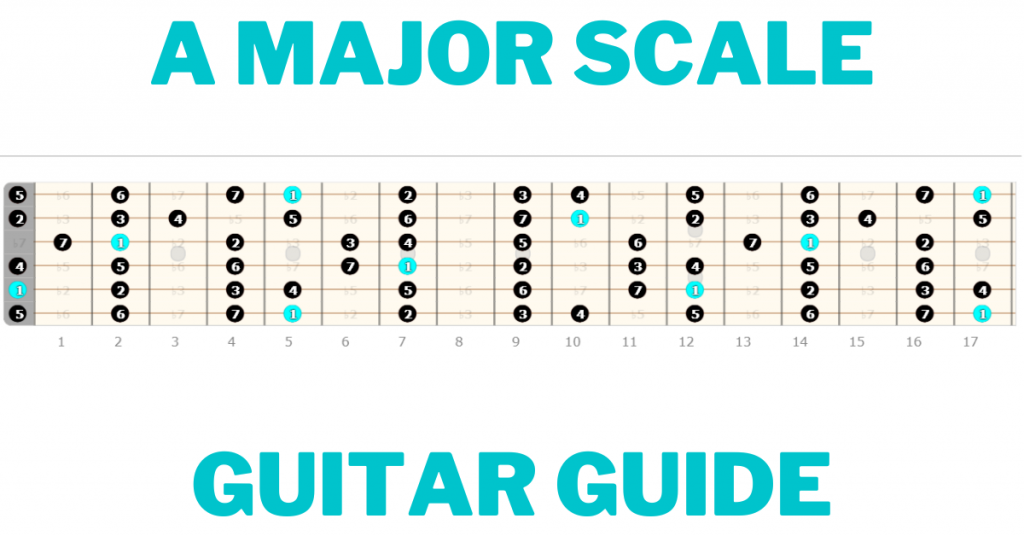 A Major Scale Guitar Lesson How To Play Guitarfluence Guitar A Major Scale Guitar Lesson How To Play Guitarfluence Guitar