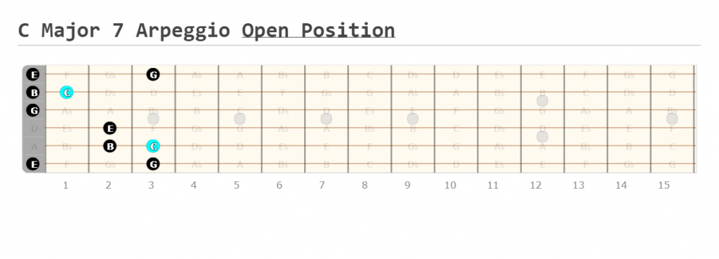 C Major 7 Arpeggio Guitar Lesson (Diagrams & Positions) - Guitarfluence ...