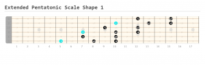 Extended Pentatonic Scale Guitar Lesson (PDF Included) - Guitarfluence