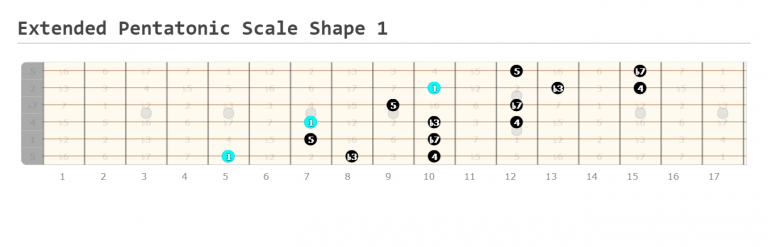 Extended Pentatonic Scale Guitar Lesson (PDF Included) - Guitarfluence