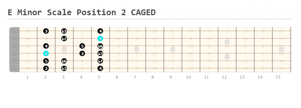 E Minor Scale Guitar Lesson | How to Play - Guitarfluence | Guitar ...
