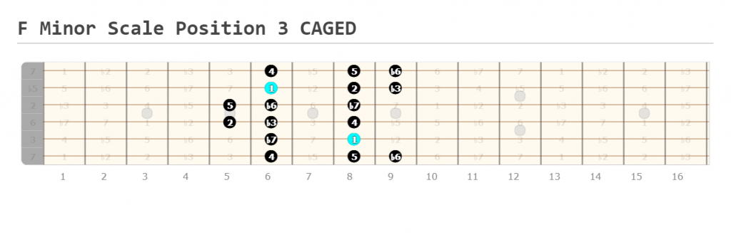 F Minor Scale Guitar Lesson | How to Play - Guitarfluence