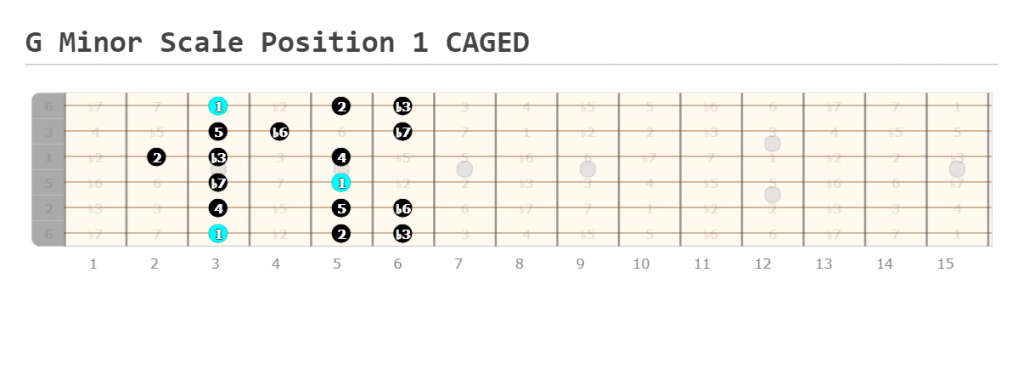 G Minor Scale Guitar Lesson | How to Play - Guitarfluence | Guitar ...