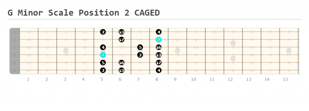 G Minor Scale Guitar Lesson | How to Play - Guitarfluence | Guitar ...