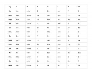 Guitar Chord Key Chart - Guitarfluence | Guitar Education, Gear Tips ...